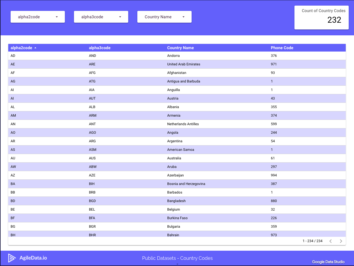 Country Codes - AgileData.io