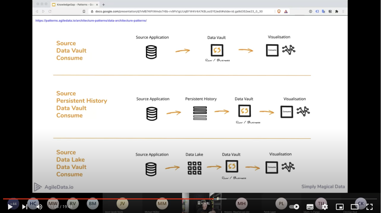 A Selection Of Practical Agile Patterns When Using Data Vault