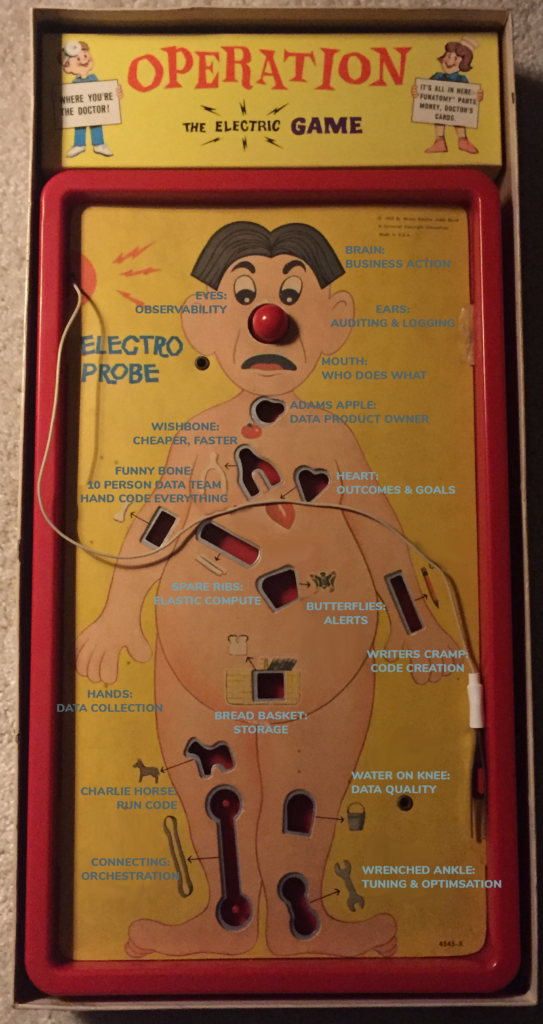 Anatomy of a Data Product - AgileData.io